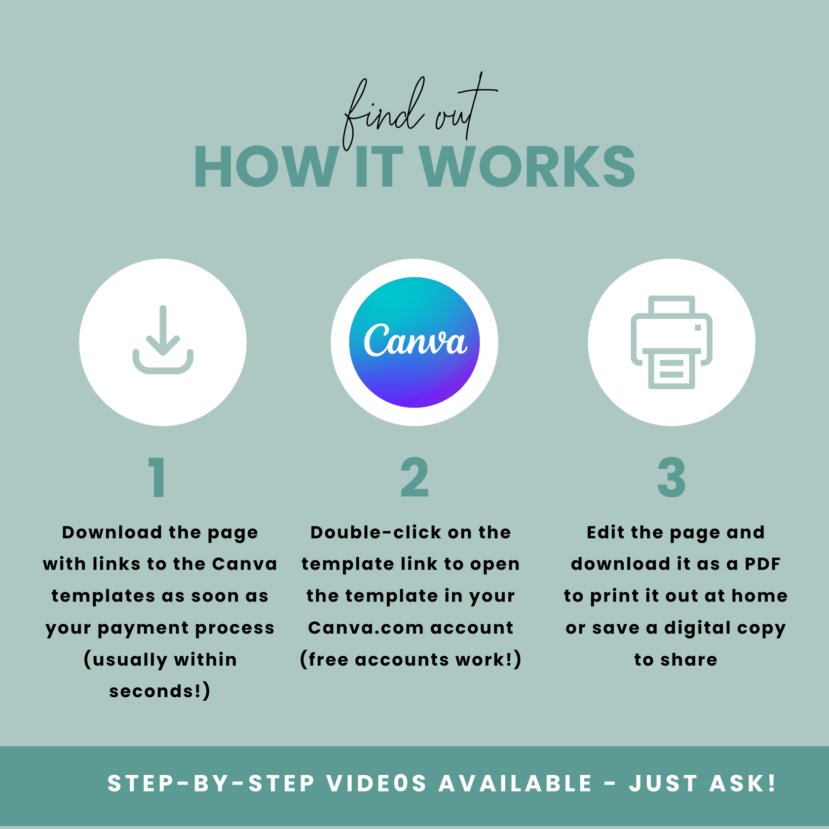 The Complete Collection: Canva Templates (Digital Download) – Family ...
