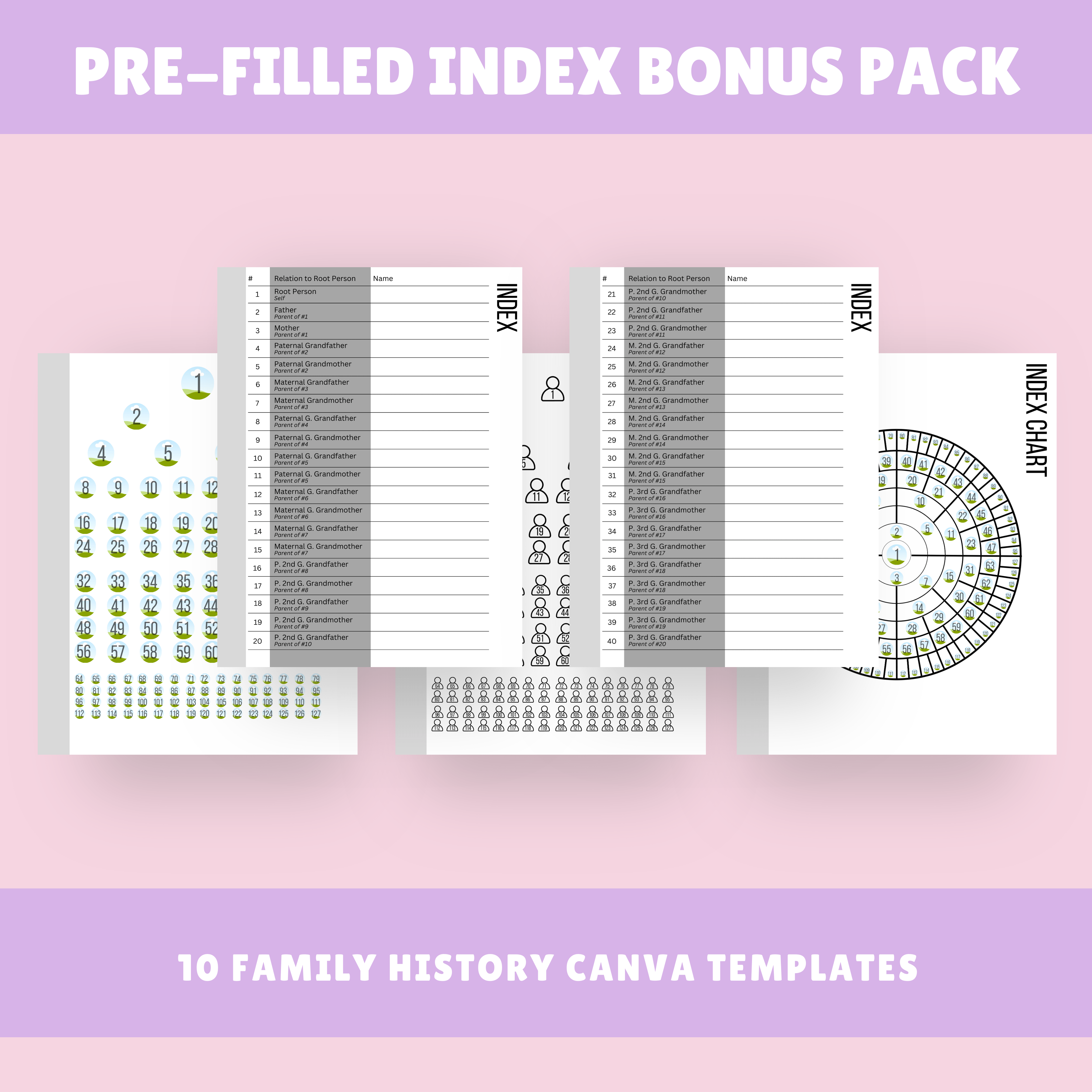Canva Templates – Family Tree Notebooks